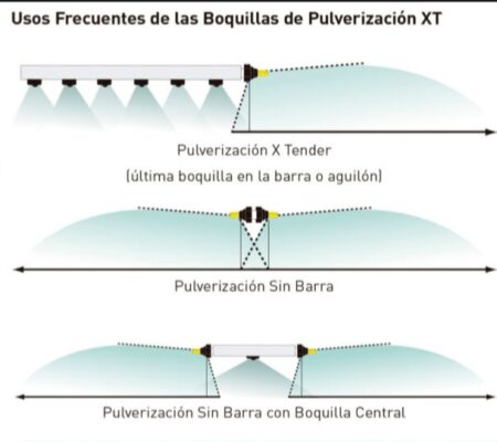 Boquilla largo alcance HYPRO FC-XT024 amarilla