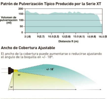 Boquilla largo alcance HYPRO FC-XT024 amarilla
